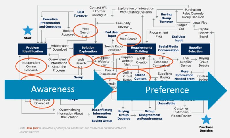 Leap Beyond the White Paper | Goldstein Group Communications